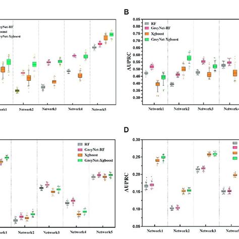 The Comparison Of Rf Greynet Rf Xgboost And Greynet Xgboost On Download Scientific Diagram