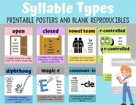 Syllable Types Poster Printable Set Reproducibles For Etsy