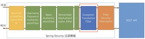 spring security5 oauth2 自定义 oauth2 exception 潇遥游的博客 csdn博客