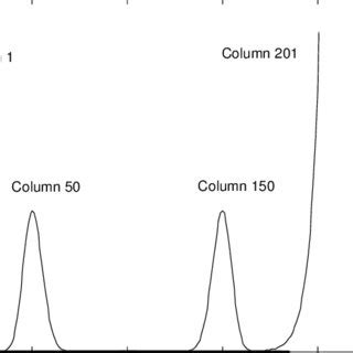 Some Examples Of The Columns Of L Download Scientific Diagram