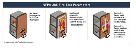 Nfpa 285 Engineering Judgments Page 2 Of 3 Construction Specifier