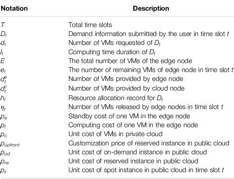 Table 1 From Deep Reinforcement Learning Based Resource Allocation