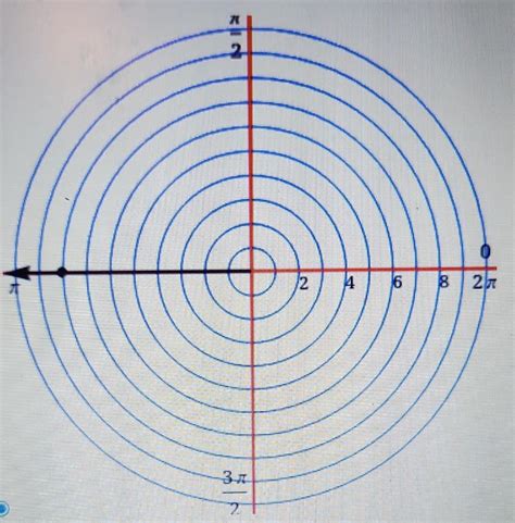 solved plot the point given in polar coordinates 8 3π find
