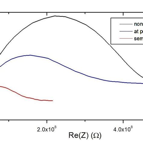 Impedance Measurements Results Showing Electric Resistance Distribution
