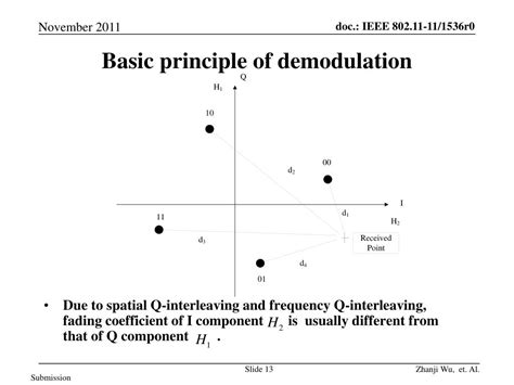 Ppt Joint Coding And Modulation Diversity For 802 11ah Powerpoint Presentation Id 5597899