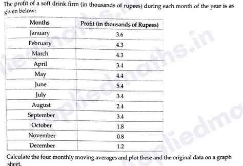 Class 12 Cbse Applied Maths Index Numbers And Time Based Data Exercise 11 2