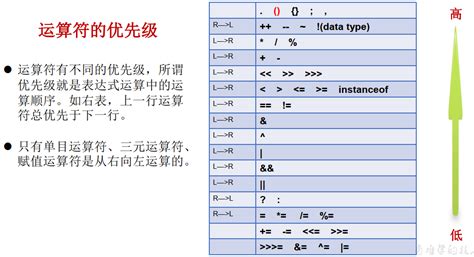 運算符邏輯運算、賦值、位運算與三元運算