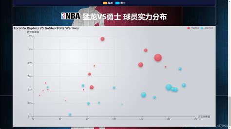 nba数据的echarts 数据分析图表 echarts 赛事图 csdn博客