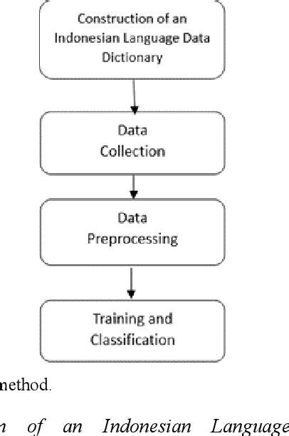 Figure 2 From The Ratio Of The Knn Method With The Svm Method On