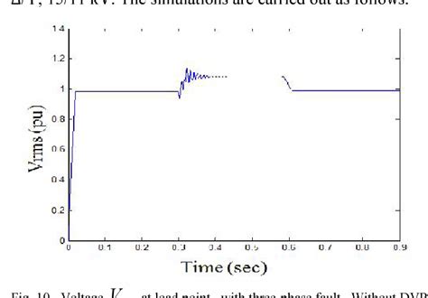 Figure 10 From Modeling And Simulation Of A Dynamic Voltage Restorer Dvr For Power Quality