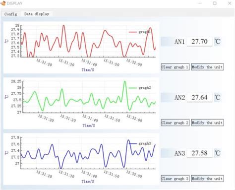 Figure 10 From Design Of Acquisition System For Acquiring Current Output Signal Based On Stm32