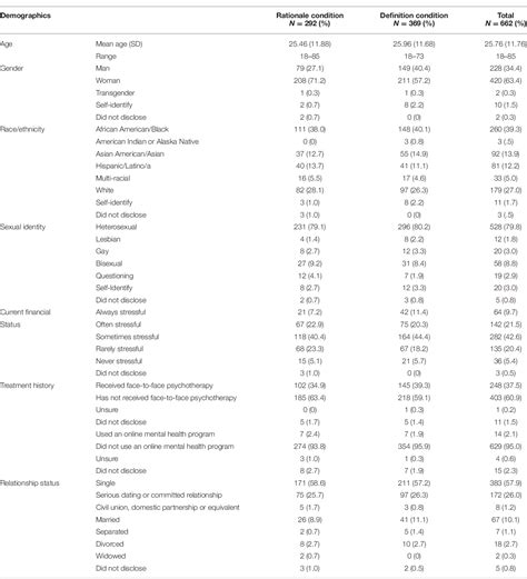 Table 1 From Improving Acceptability And Uptake Behavior For Internet Based Cognitive Behavioral
