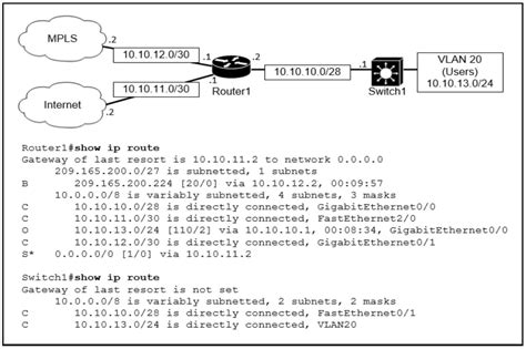 Refer To The Exhibit Which Path Is Used By The Router For Internet Traffic It Exam Solutions