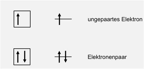 Anorganische Chemie Karteikarten Quizlet