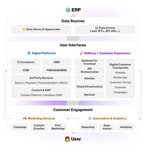 Spryker Partner In Germany And Austria Towa Digital Spryker Partner In Germany And Austria Towa Digital