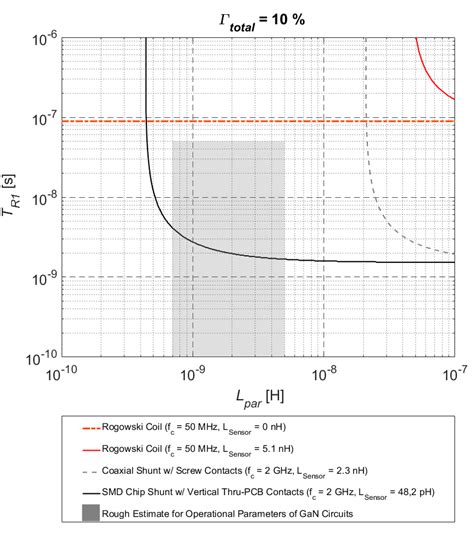 Cross Sectional View Of The Three Dimensional Error Functions At A