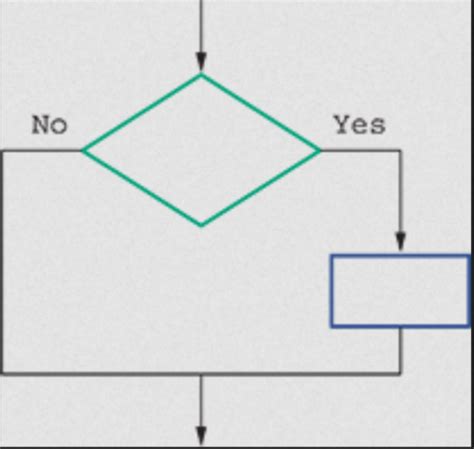 Section 3 Lesson 31 Understanding The Three Basic Structures
