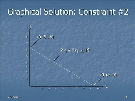 ppt linear programming powerpoint presentation free download id 393155