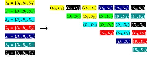 Figure From An Efficient Systematic Approach To Find All Cyclic Quorum Sets With All Pairs