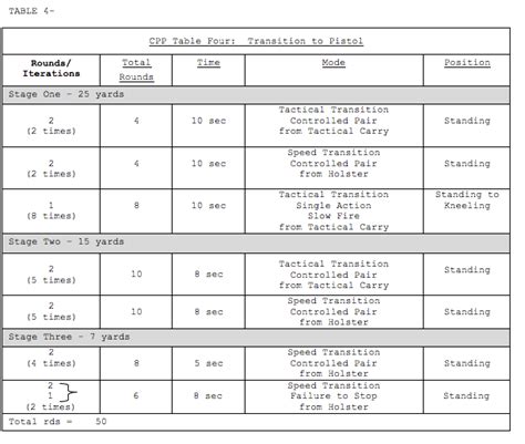 Usmc Combat Pistol Program History And Development