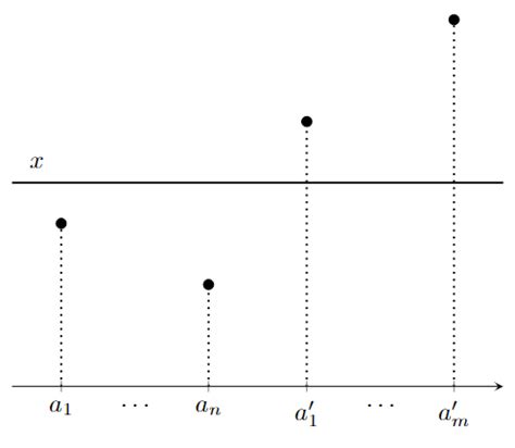 Tikz Pgf How To Remove Specific Ticks On Pgfplots TeX LaTeX Stack Exchange