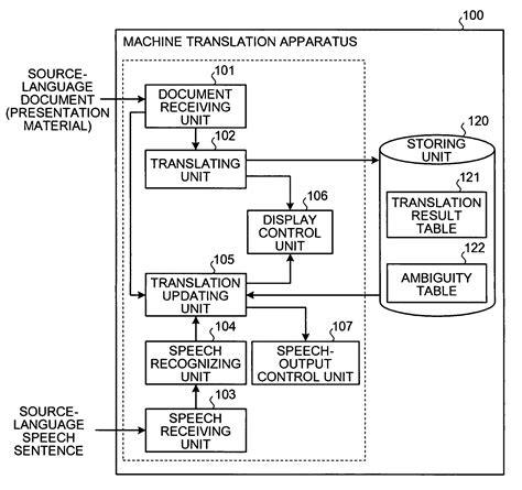 apparatus system method and computer program product for resolving
