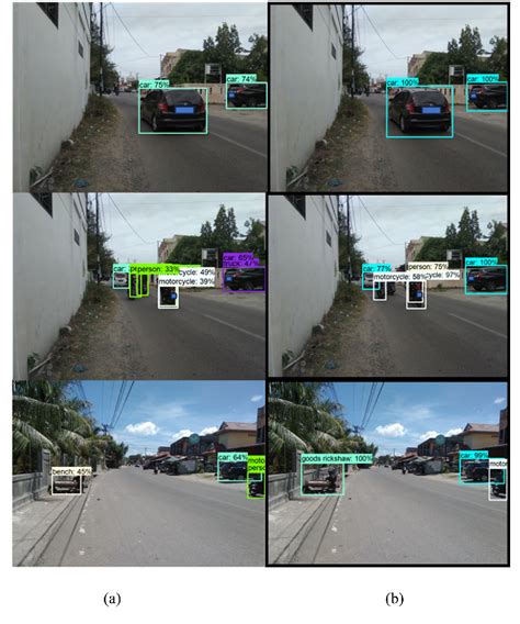Figure 10 From A New Cnn Based Object Detection System For Autonomous