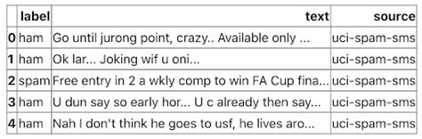 How To Train A Machine Learning Model As A Rest Api And Build A Spam