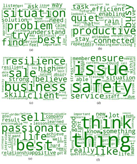 Word Clouds Of Significant Lda Topics A Topic 52 The Highest