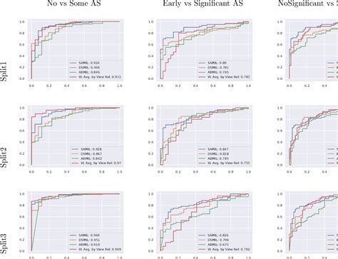 Figure 1 From Detecting Heart Disease From Multi View Ultrasound Images Via Supervised Attention