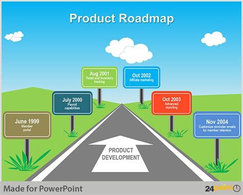 Telling Your Story Effectively Using Roadmap Templates 24point0