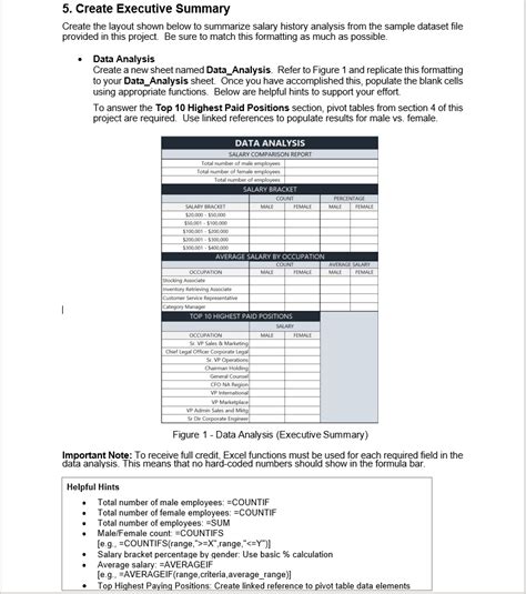 5 Create Executive Summary Create The Layout Shown