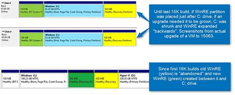 why two recovery partitions page 6 windows 10 forums