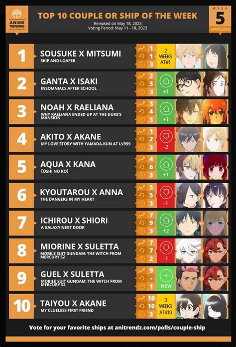 Kyoutarou × Anna At 6 For Top 10 Couple Ships Of The Week Via Anime