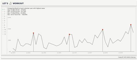 Said Gamal S On Linkedin Letsworkoutbi Dataviz Datavisualization Powerbideveloper Dax