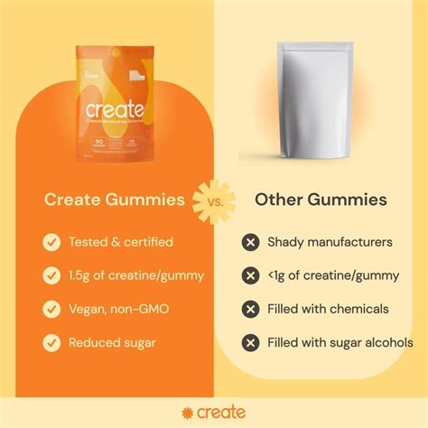 Create Creatine Gummy Review Creatine Answers