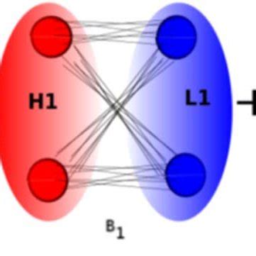 Decomposition Of A 4 Colorable Graph Into Two Bipartite Subgraphs