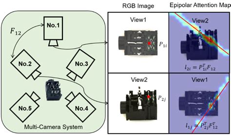 논문 리뷰 Multi View Industrial Anomaly Detection With Epipolar