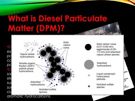 Diesel Particulate Matter Dpm