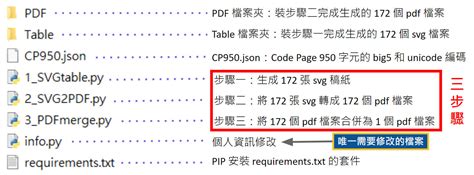 Github Circle472scriptspku