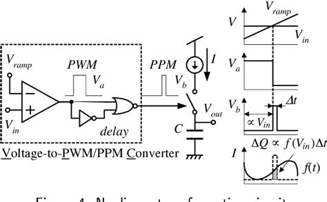 Figure 3 From An Image Region Extraction Lsi Based On A Mergedmixed