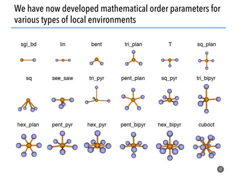 Methods Tools And Examples Part Ii High Throughput Computation And