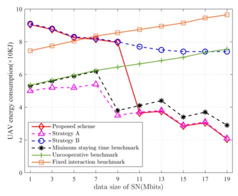 completion time minimization for uav ugv enabled data collection