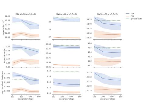 an optimal control perspective on diffusion based generative modeling