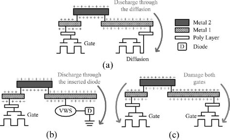 Figure 11 From An Optimal Network Flow Based Simultaneous Diode And