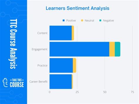 Java Programming Build A Recommendation System Take This Course