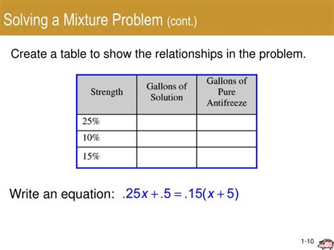 ppt linear applications perimeter mixture and investment problems