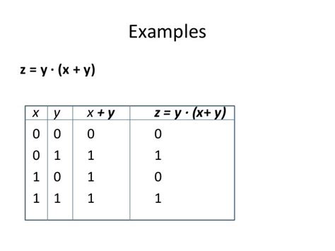 Binary Operation Boolean Logic