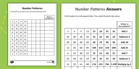 Third Grade Find The Number Patterns Activity Twinkl