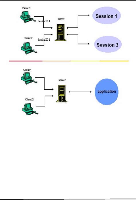Web Design And Development Computer Science Web Design And Development